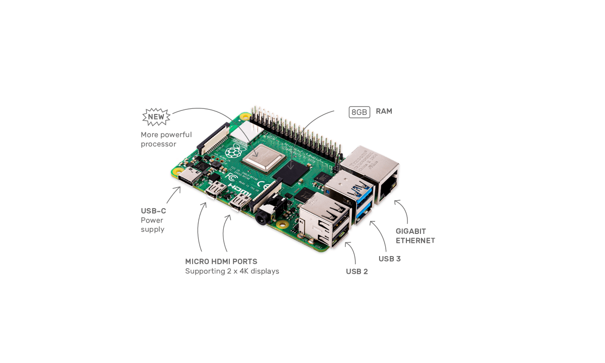 Raspberry Pi 4 Model B 8Gb Ram Original Made In Uk