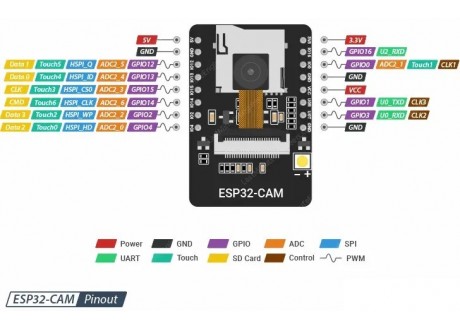 ESP32 CAM OV2640 Wroom WiFi Bluetooth iot