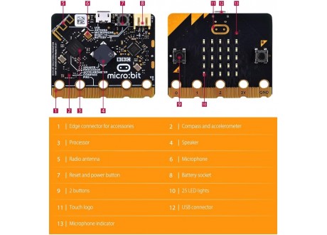 Tarjeta Board BBC Micro:bit Microbit V2.2